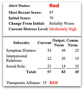 OQ®-45.2 TA - OQ Measures