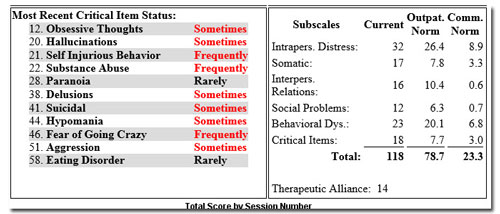 Youth/Adolescent Measures - OQ Measures
