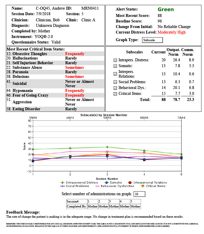 OQ®-ANALYST - OQ Measures